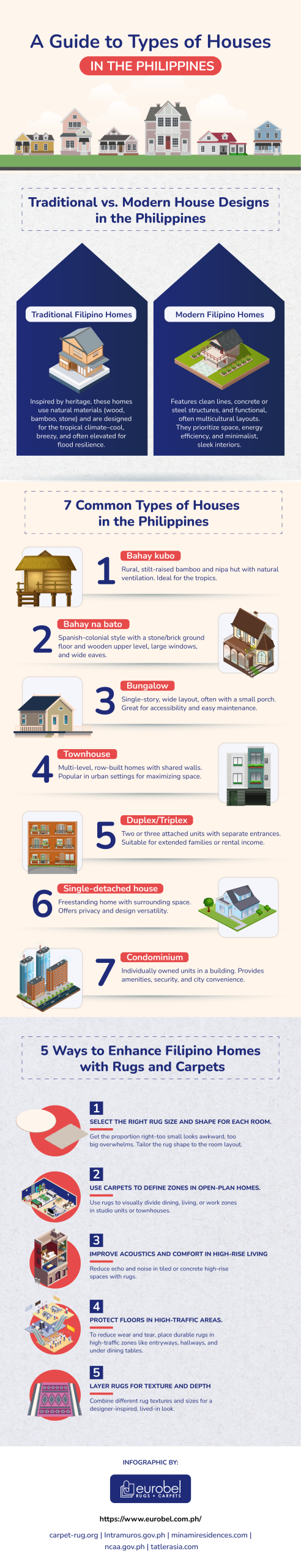 A Visual Guide to House Types in the Philippines